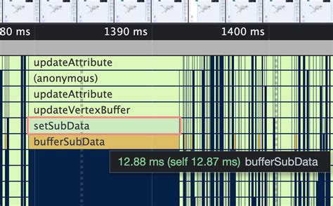 G Plugin Webgl Renderer 连续调用 Glbuffersubdata 性能问题 · Issue 927