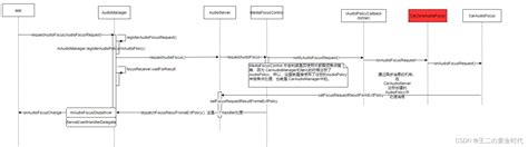 9 android 动态音频策略的原理 csdn博客