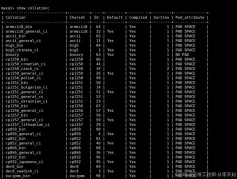 数据库9：数据库字符编码调整与校队（排序）规则 Csdn博客