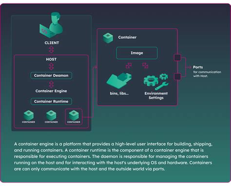 In Depth Containers Qubinets