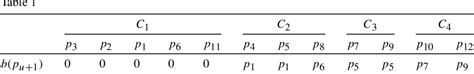 Table 1 From An Almost Linear Time And Linear Space Algorithm For The