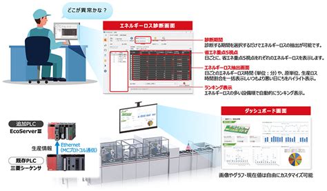 三菱電機シーケンサによるiot化ソリューション ソリューション・事例 三菱電機 Fa