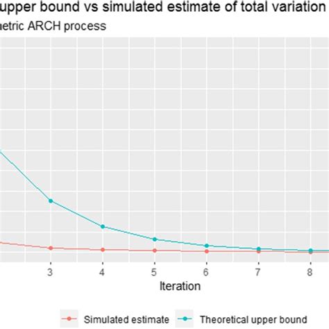 This Figure Compares A Simulated Approximation Of Download Scientific Diagram