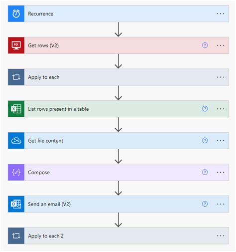 Flow Cannot Insert All Rows From Sql To Excel Power Platform Community