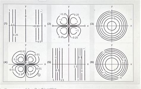 Solved Match The Surfaces A F Below With The Contour Chegg