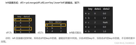【python学习笔记】键值连接（join、merge）和粘合（concat、append）python左连接 Csdn博客