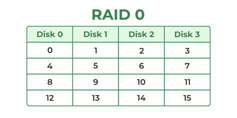 Raid Levels And Types Explained Differences And Benefits 43 Off