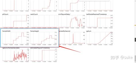 Webrtc视频通话过程中如何禁止或者启用自动调整分辨率 知乎
