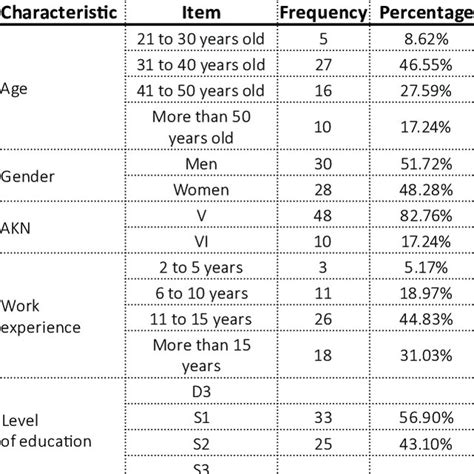 Variable Measurement Source Authors Elaboration Download