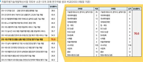 에듀이십오