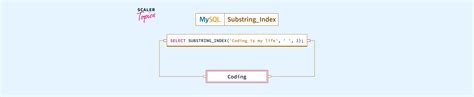 Mysql Substringindex Function Scaler Topics