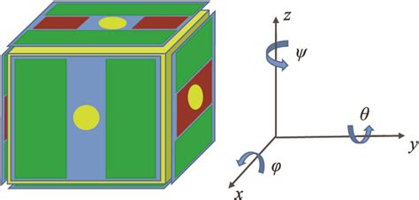 Minimum Time Control For The Test Mass Release Phase Of Drag Free Spacecraft Space Science