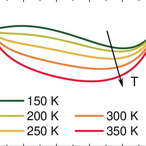 Compositional Mixing Free Energy Per Formula Unit Fu As A Function