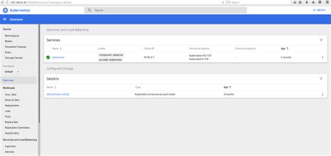 Getting Started With Minikube Kubernetes On Your Laptop Opensource