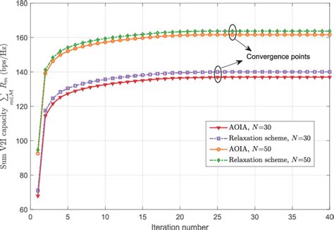 Figure 1 From Qos Driven Spectrum Sharing For Reconfigurable Intelligent Surfaces Riss Aided