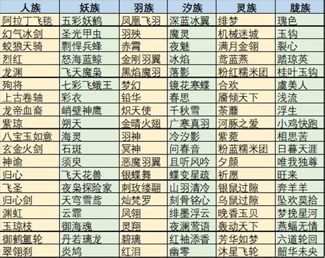 完美世界esales系统
