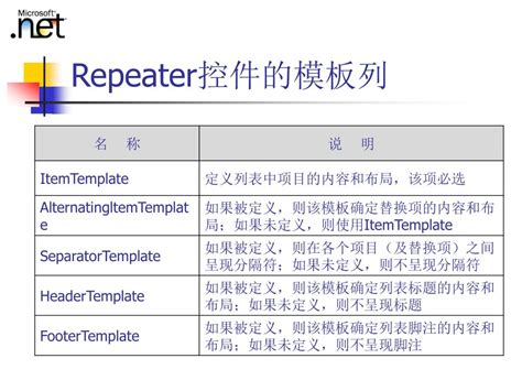 Ppt Datagrid 高级控件 Powerpoint Presentation Free Download Id3871681