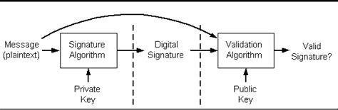 bare bones of cve 2020 0601 deciphering the windows cryptoapi spoofing