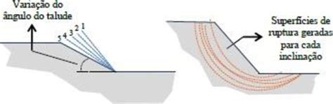 Simulation To Obtain The Safety Factor Fs Download Scientific Diagram