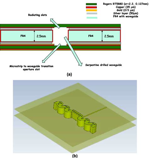 Manufacturing Of Serpentine Slotted Waveguide Using A Pcb Etching