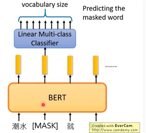 transcoder代码详解（二）：mlm的训练过程 fromatp 博客园
