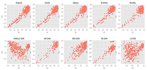 Ai Free Full Text Improving Classification Performance In Credit