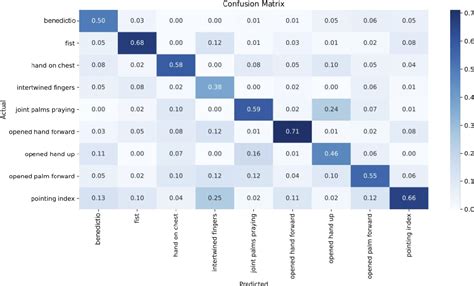 Figure 10 From A Computational Approach To Hand Pose Recognition In