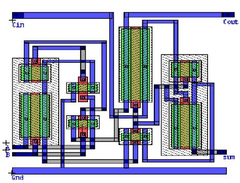 Figure 1 From A High Speed 8 Transistor Full Adder Design Using Novel 3