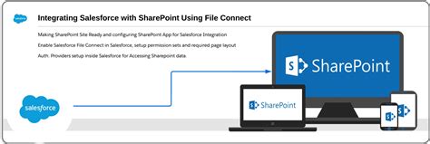 Integrating Salesforce With Microsoft Sharepoint Using File Connect