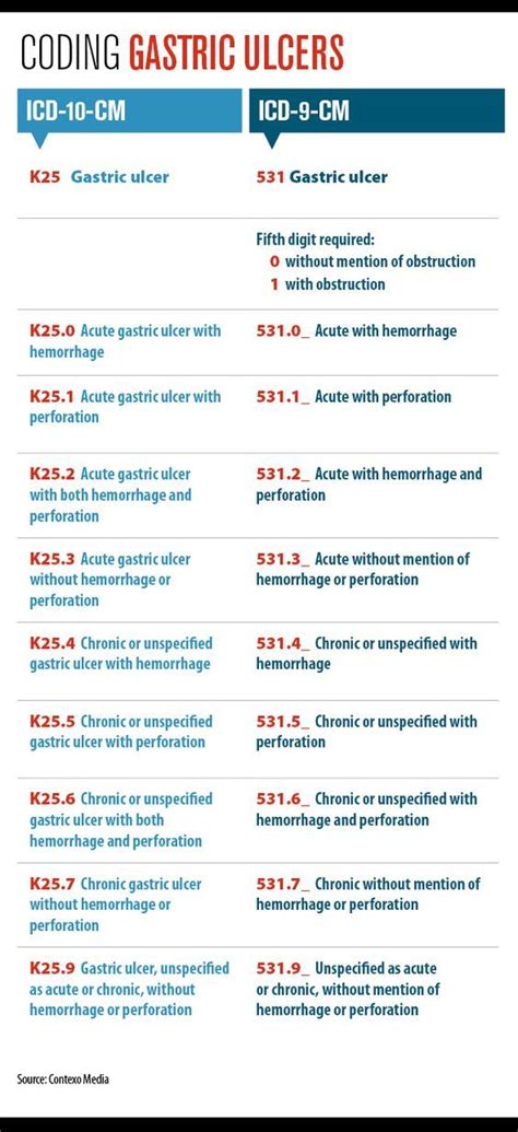 16 Billing And Coding Ideas To Save Today Billing And Coding Medical Billing And Coding