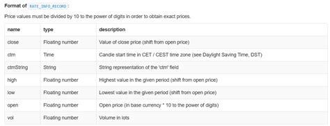 C Xtb Api Open And Close Prices Calculation Stack Overflow
