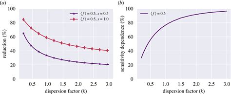 Testing Heterogeneity Can Be Turned To An Advantage Here Perfect Download Scientific Diagram