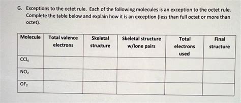 video solution g exceptions to the octet rule each of the following