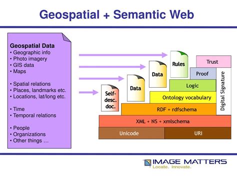 ppt geospatial semantic web powerpoint presentation free download