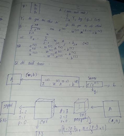 introduction backpropagation cnn series 2