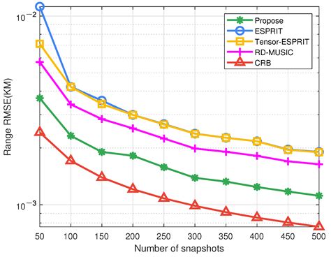 Remote Sensing Free Full Text Target Parameter Estimation Algorithm Based On Real Valued