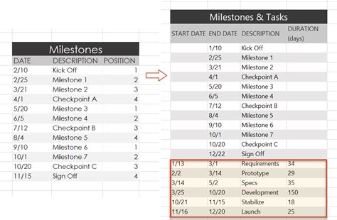 Excel and project timeline Word и Excel помощь в работе с программами