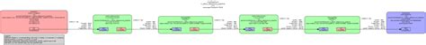 A Bug About Memory Leak Of The Nvvideoconvert Plugin By Using Gpu