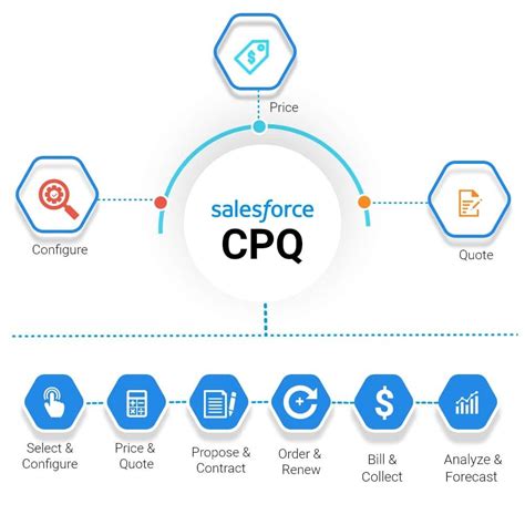Salesforce Products Artofit