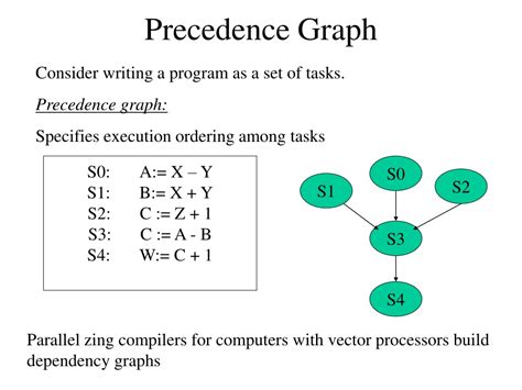 ppt introduction to concurrency powerpoint presentation free