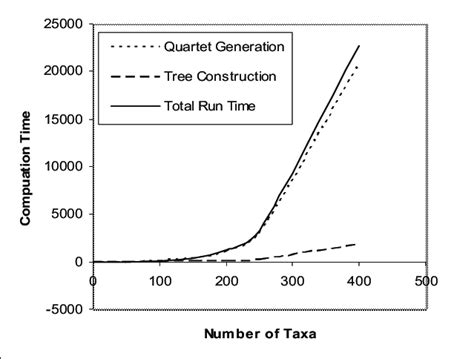 Computation Times Of Program With 256 Cpu Download Scientific Diagram