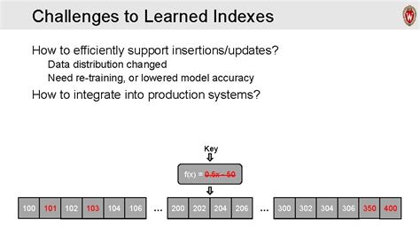 from wisc key to bourbon a learned index