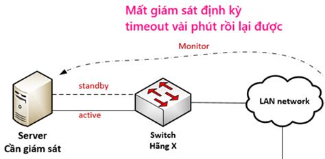 Dùng Wireshark để Debug Lỗi Không Vào được Teams Qua Vnpt Dùng Wireshark để Debug Lỗi Không Vào được Teams Qua Vnpt
