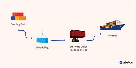 Troubleshooting Kubernetes Deployment At Every Level