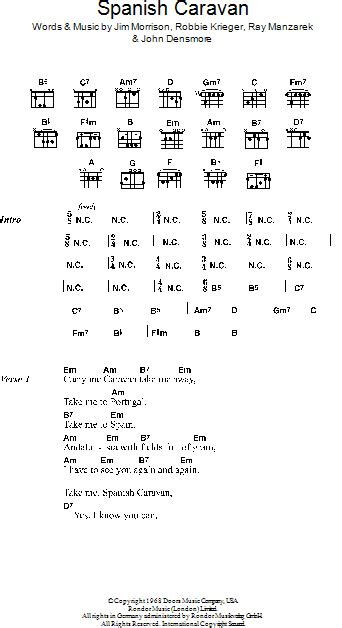 Guitar Chords In Spanish
