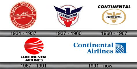 Continental Airlines Logo Download In Svg Vector Format Or In Png Format
