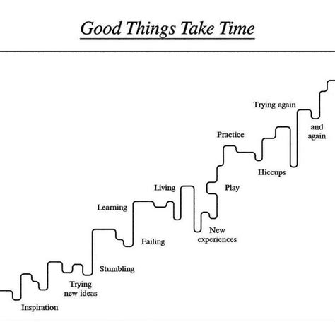 Arfaoui Chaima Posted On Linkedin