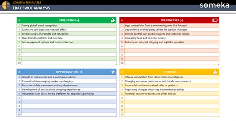 Nvidia Swot Analysis [download In Excel And Pdf]