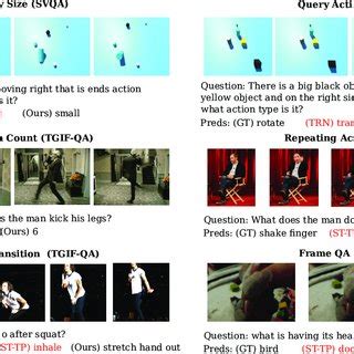 1 Examples Of SVQA And TGIF QA Dataset GT Ground Truth TRN Our Download Scientific Diagram
