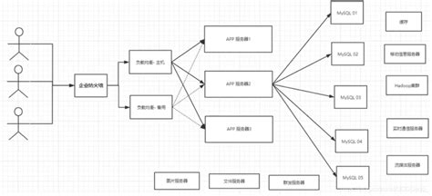 狂神说 Redis笔记狂神说redis笔记 Csdn博客